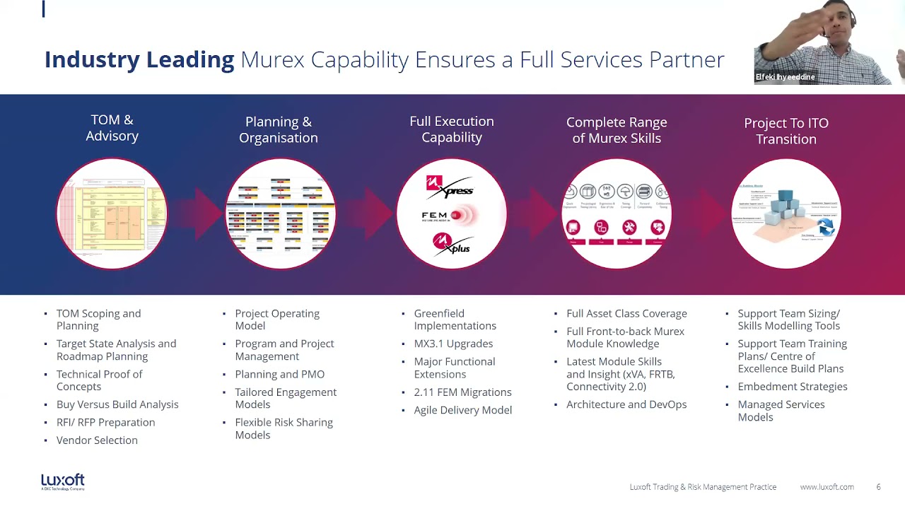 Learn about Luxoft India’s Murex expertise & career opportunities - YouTube