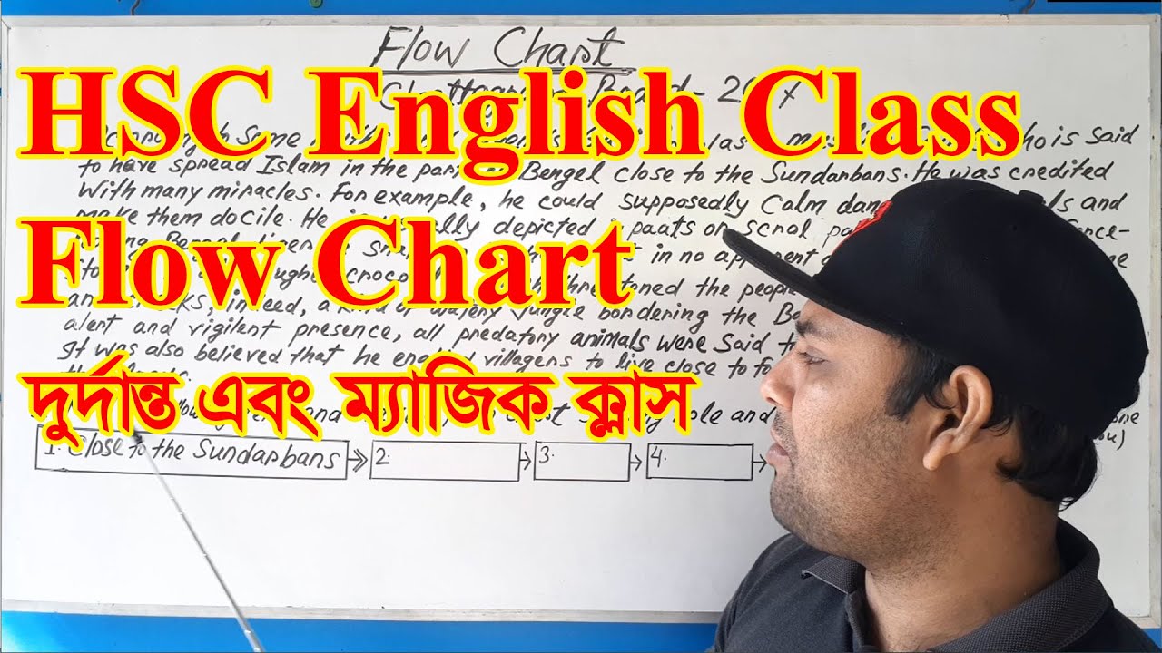#Flow Chart #HSC Flow Chart #HSC English Class #Sw@pon's - YouTube