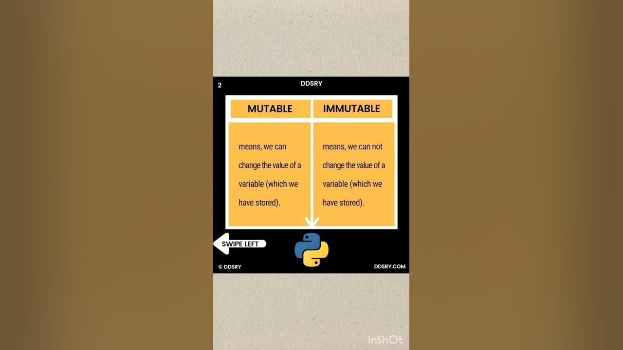 Python Must Know Concepts Python Pythonprogramming Pythonmustknow Beginners Pythontutorial