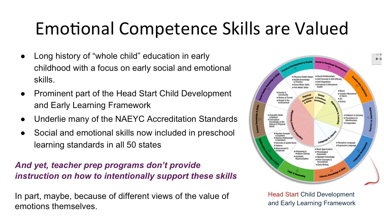 Part 1 Intro to Connecting Teacher Practices to Children's Social ...