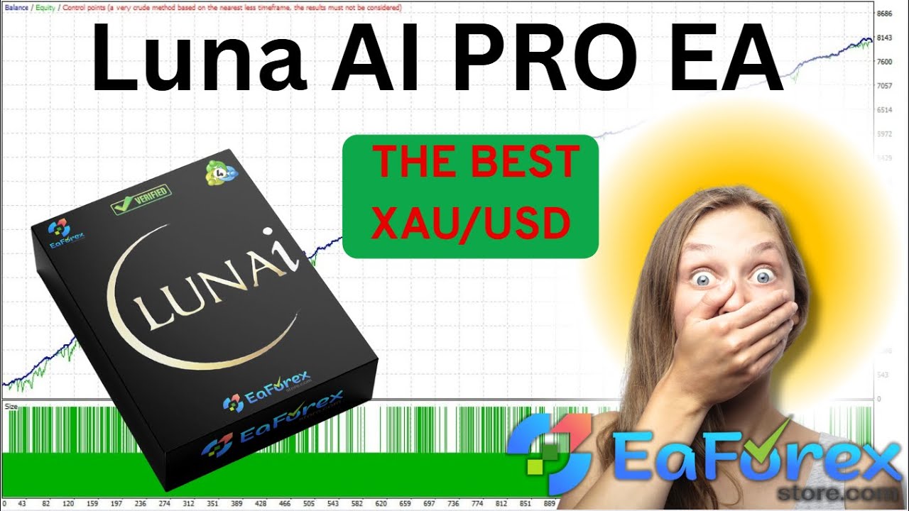 Luna AI Pro EA MT4 Review + Setting | EA Forex Store - YouTube