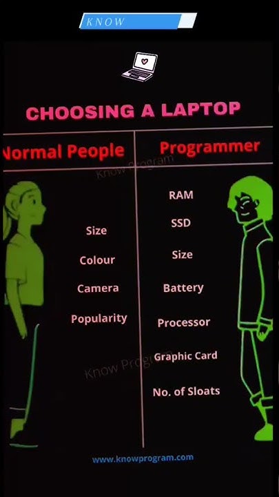 Choosing a Laptop (Normal People vs Programmer) 👨‍💻 | #shorts #programmer #knowprogram - YouTube