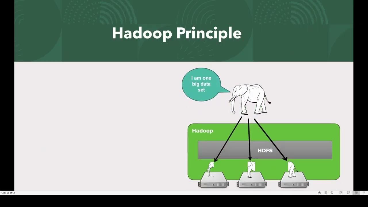 CS621 Short Lecture - 03 | Week 15 | Introduction to Hadoop | CS621 | #KatHack #CS621 - YouTube