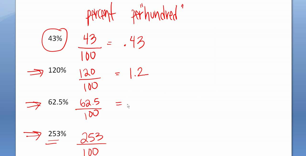 Percents YouTube percents-youtube