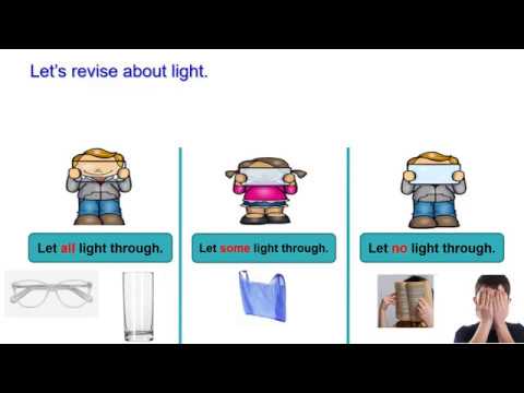 Energy Everywhere: Electricity - YouTube