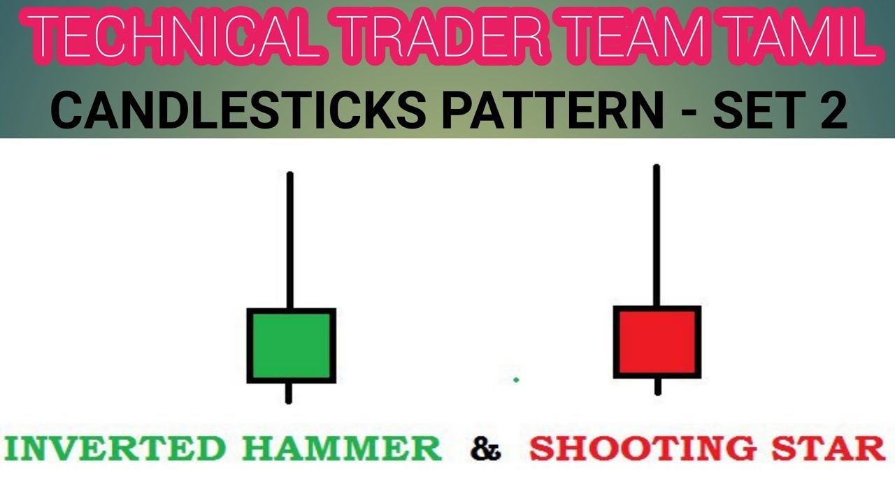 TECHNICAL TRADER TEAM IN TAMIL || TECHNICAL ANALYSIS || PRICE ACTION ...