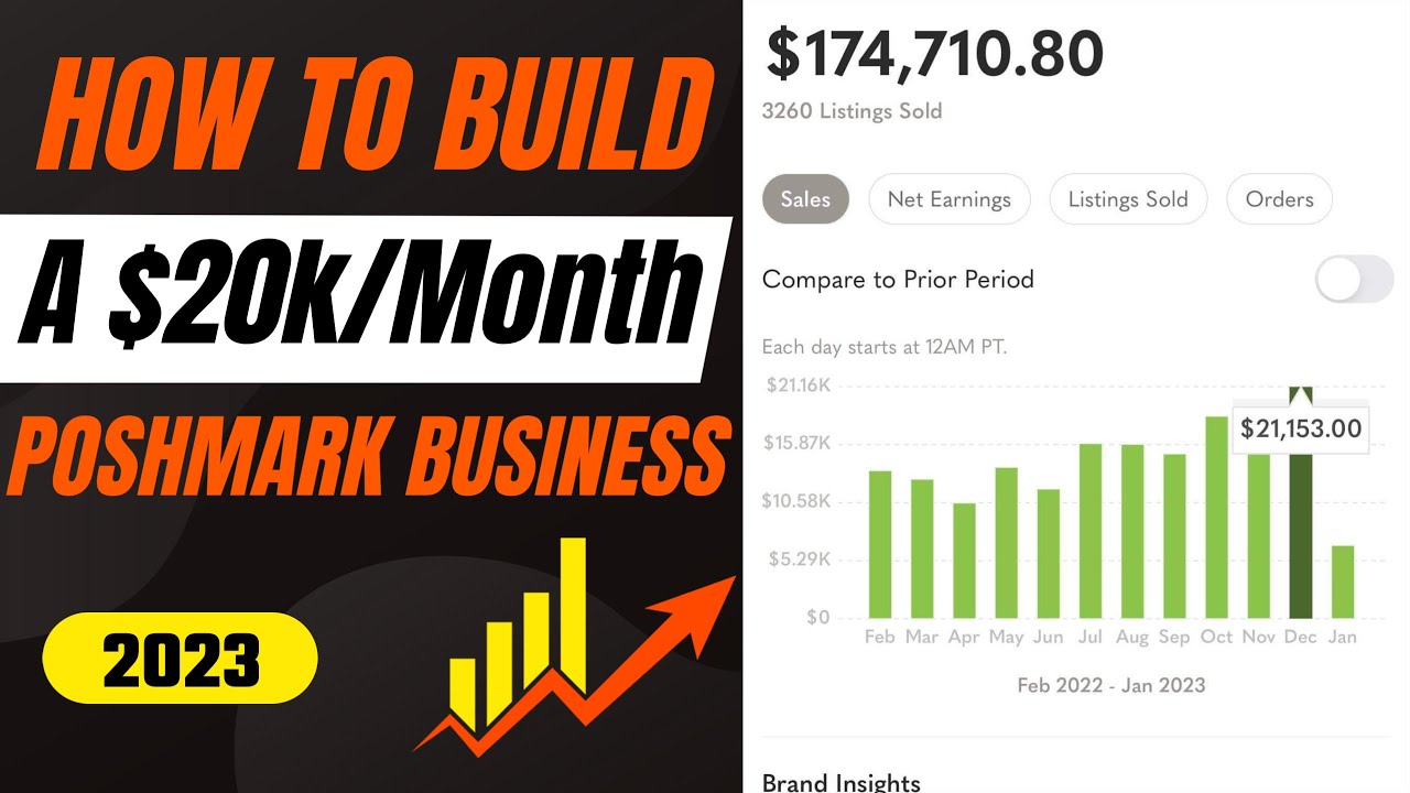 How We Make $20k+ Per Month On Poshmark - Learn How To Sell Designer ...
