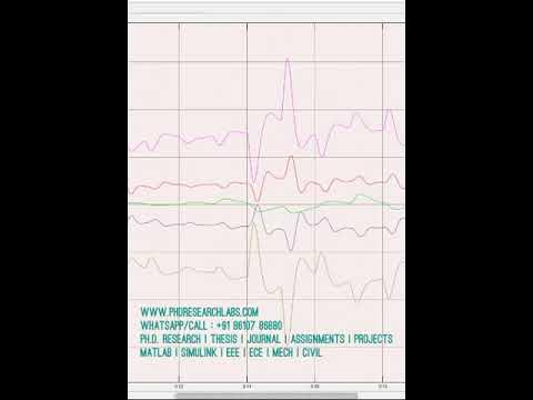 Multiple grid distributed generation hybrid microgrid - Matlab Simulink simulation - YouTube