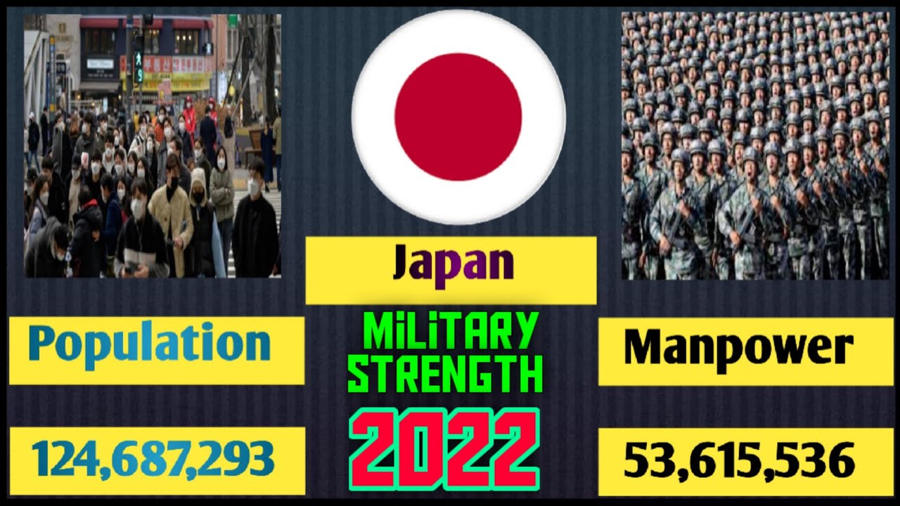 Japan war military strength analysis 2022 || War military strength of ...