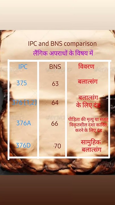 IPC and BNS comperison| #IPC and BNS chart | new law bhartiya nyaya ...