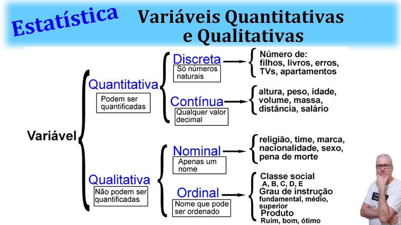 Grings EstatÍstica Variáveis Qualitativas E Quantitativas Youtube