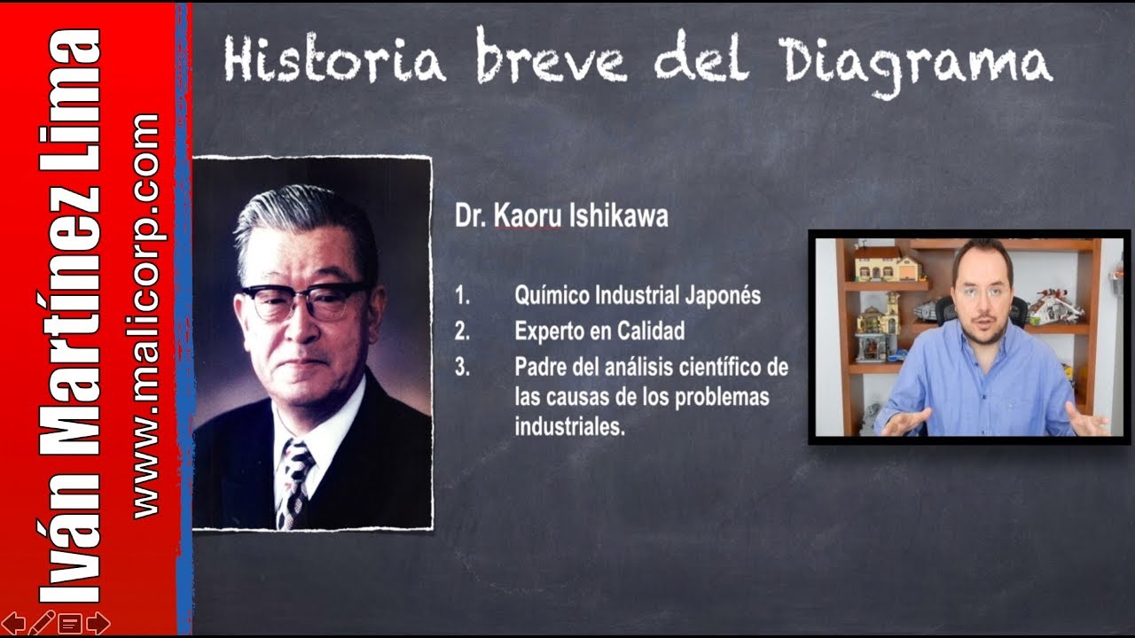 DIAGRAMA DE ISHIKAWA🐠 - Conoce los fundamentos teóricos de esta GRAN ...