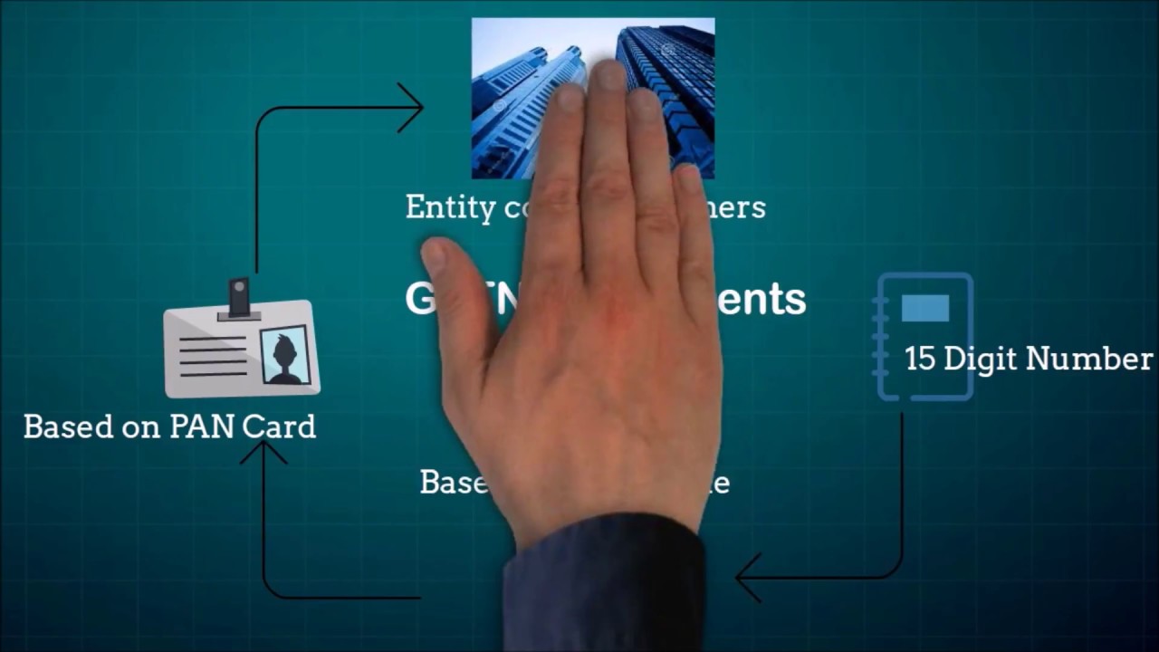 What is GST Regsitration number : (GSTN Decoding) - Basics of GST - YouTube