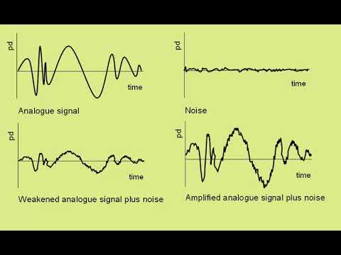 noise in communication systems - YouTube