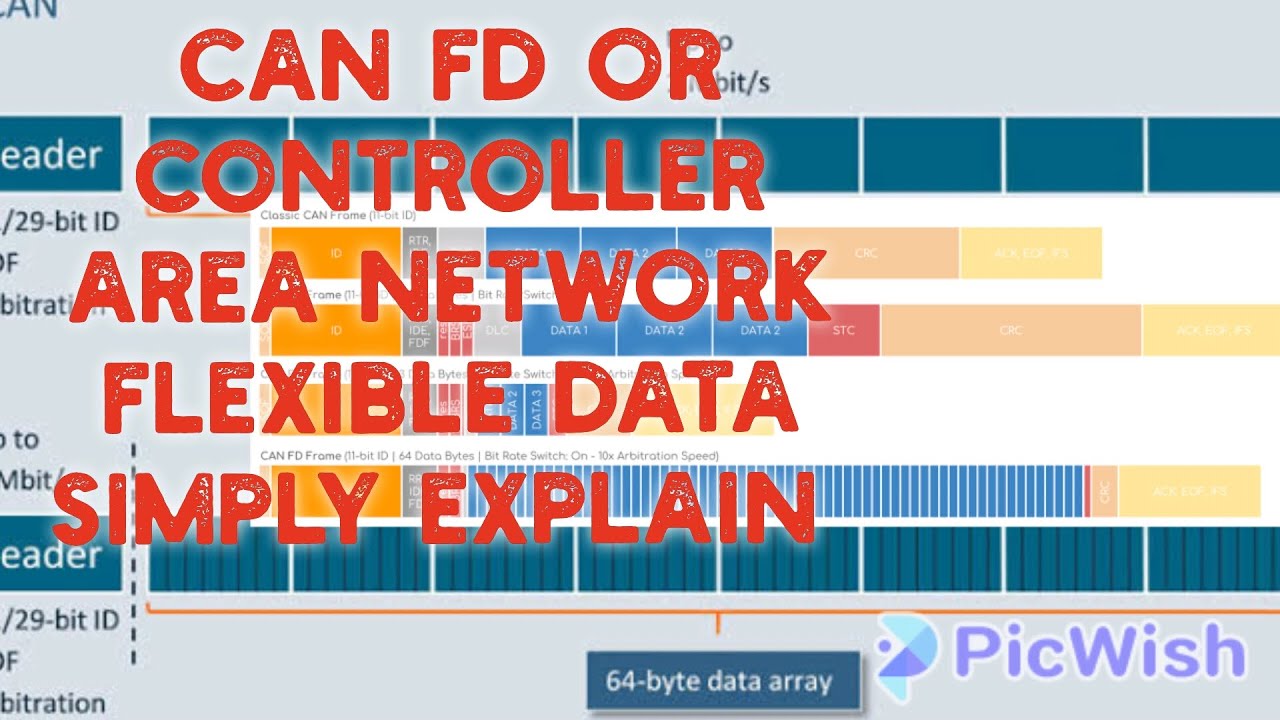 CAN FD or Controller Area Network Flexible Data Simply Explain - YouTube