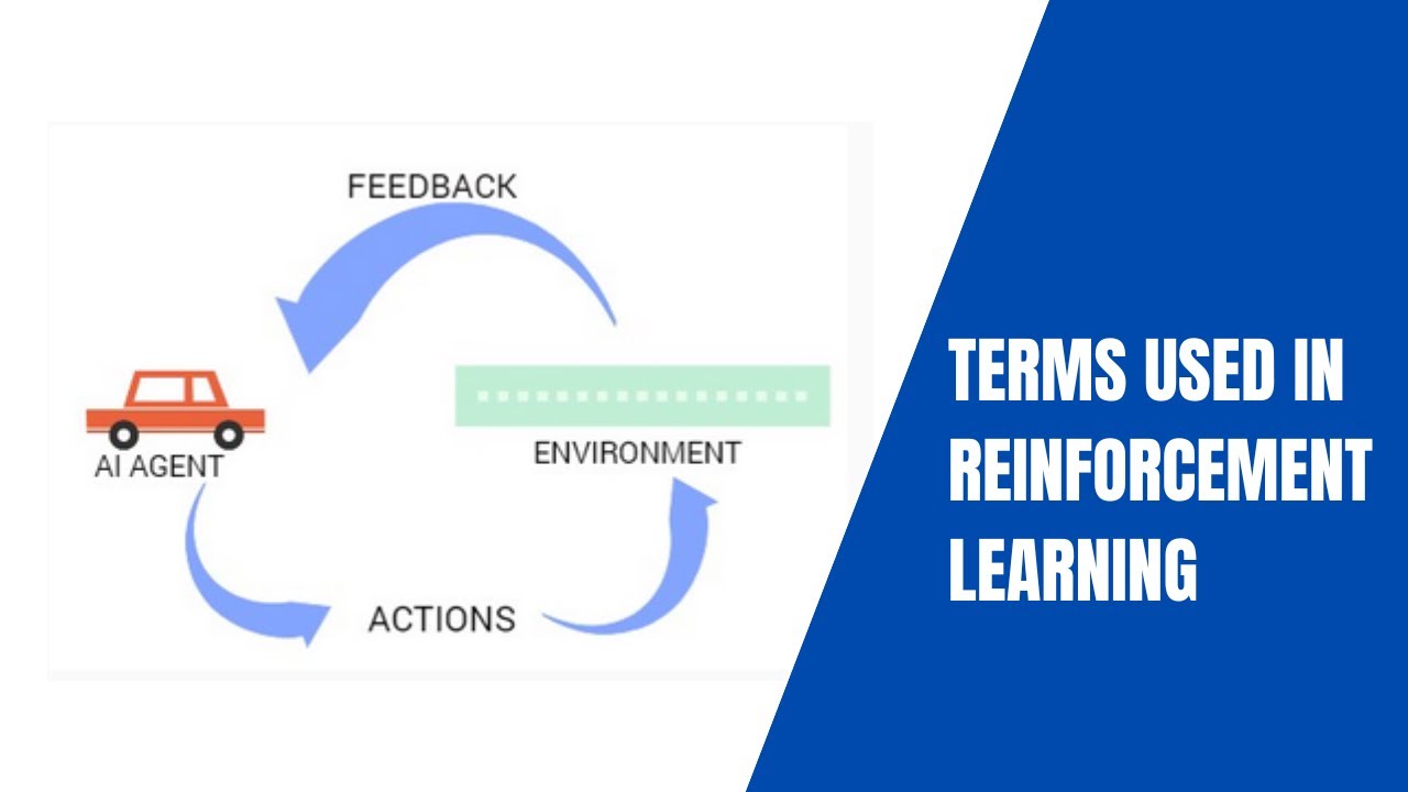 Terms used in Reinforcement Learning - YouTube