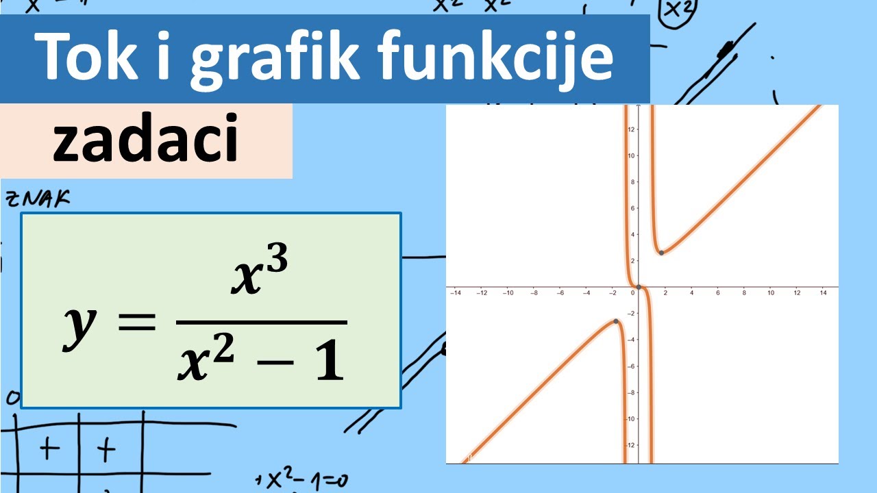 Tok funkcije i grafik funkcije - YouTube