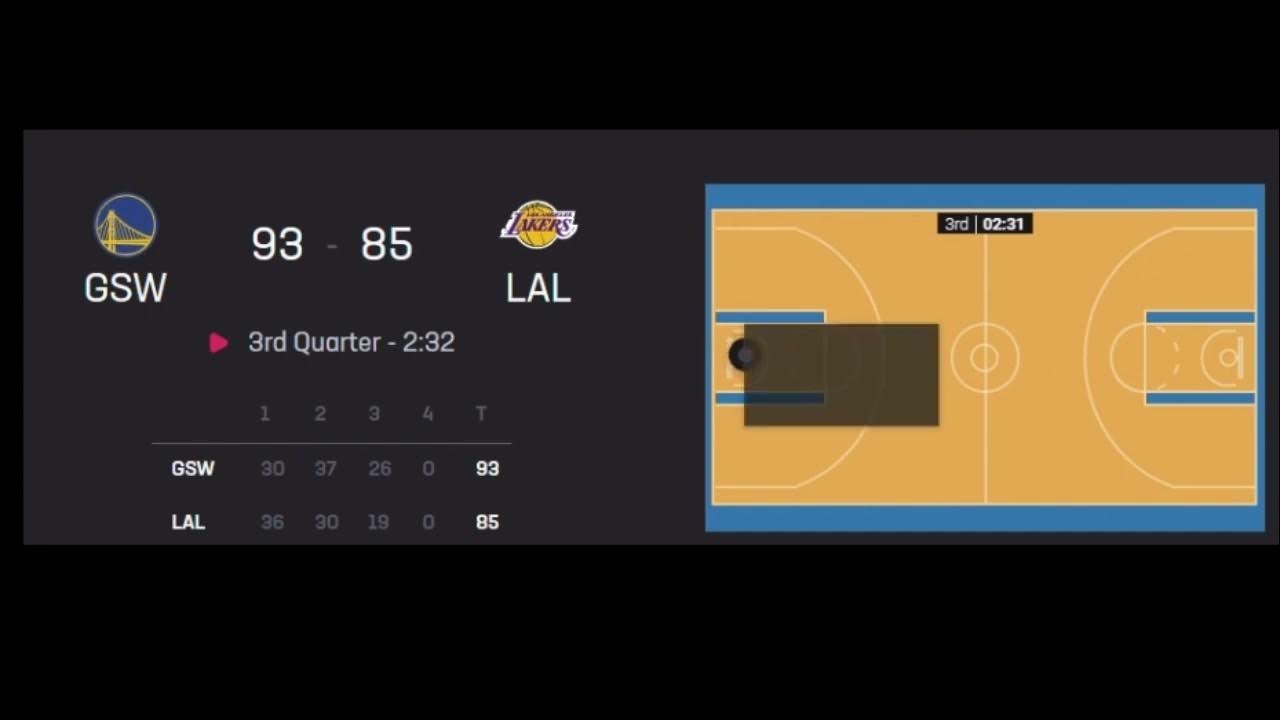 GSW VS LAL 3RD QUARTER SHOT SUMMARY 3/16/2024 - YouTube