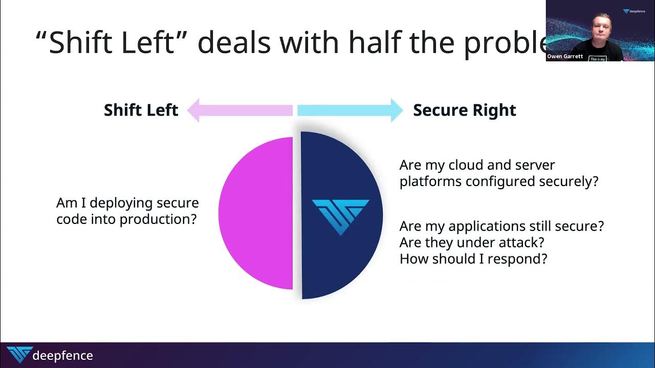 Open Source Cloud Native Security with ThreatMapper - YouTube
