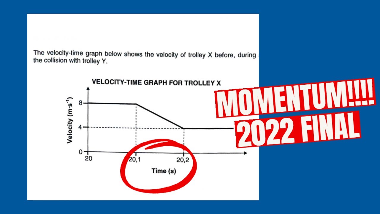 Elastic!!? Momentum & Impulse Grade 12 Physics November 2022 - YouTube