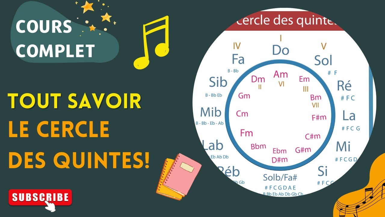 🎶Le CERCLE des QUINTES et des QUARTES | Leçon Complète (40 min) 🎼 - YouTube
