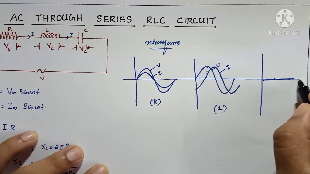AC Through series RLC Circuit... - YouTube