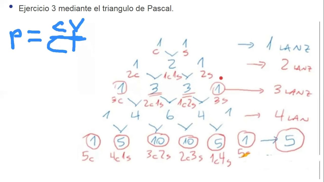Distribución de Probabilidad de Pascal - YouTube