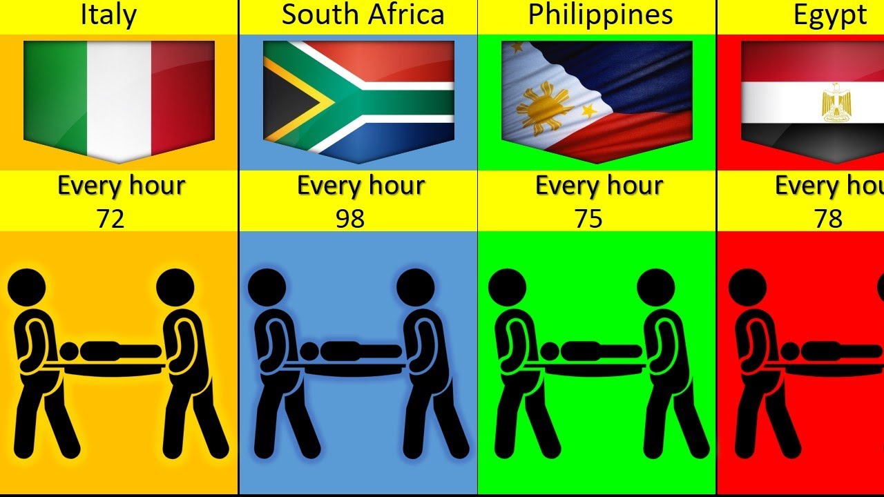 How many people in which country every hour? People die | People die ...