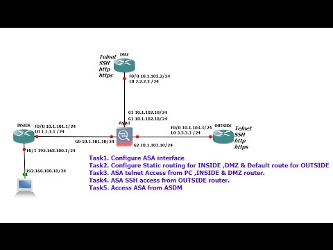 Basic ASA Configuration Part 1 - YouTube