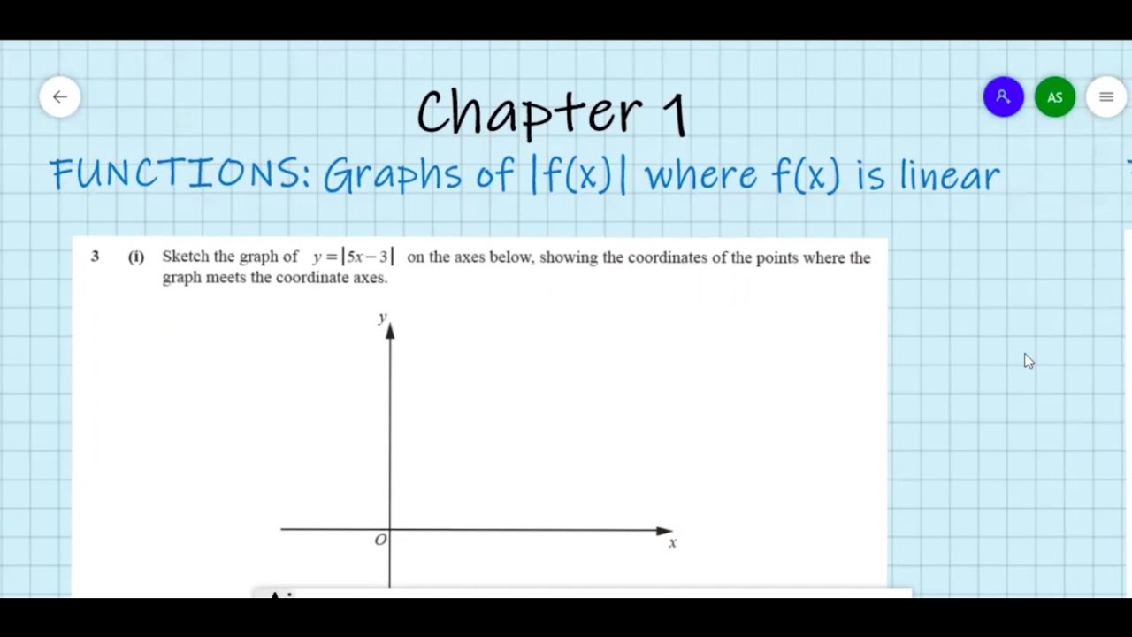 Graph of Modulus Function in Linear Form - YouTube