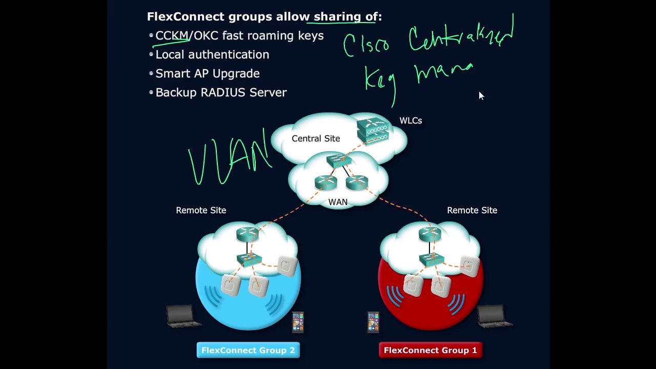 FlexConnect Groups - YouTube