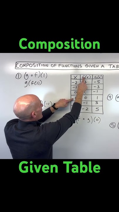 Composition of Functions Given a Table - YouTube
