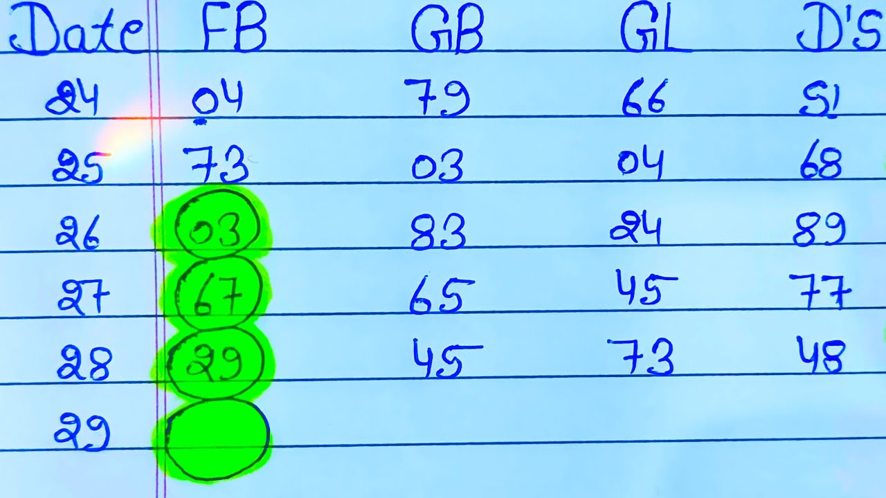 29 November 2022||satta trick|| Satta king||Single jodi trick||Satta ...