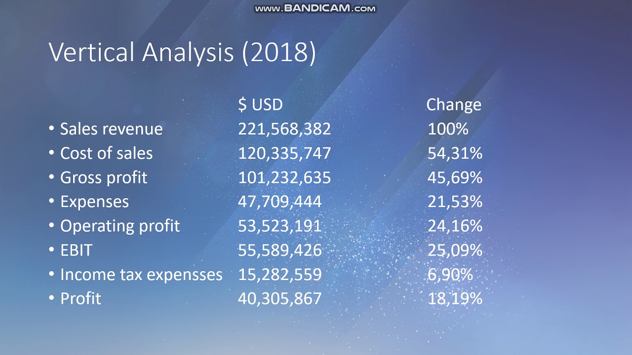 Analysis of financial statement Samsung Co. - YouTube