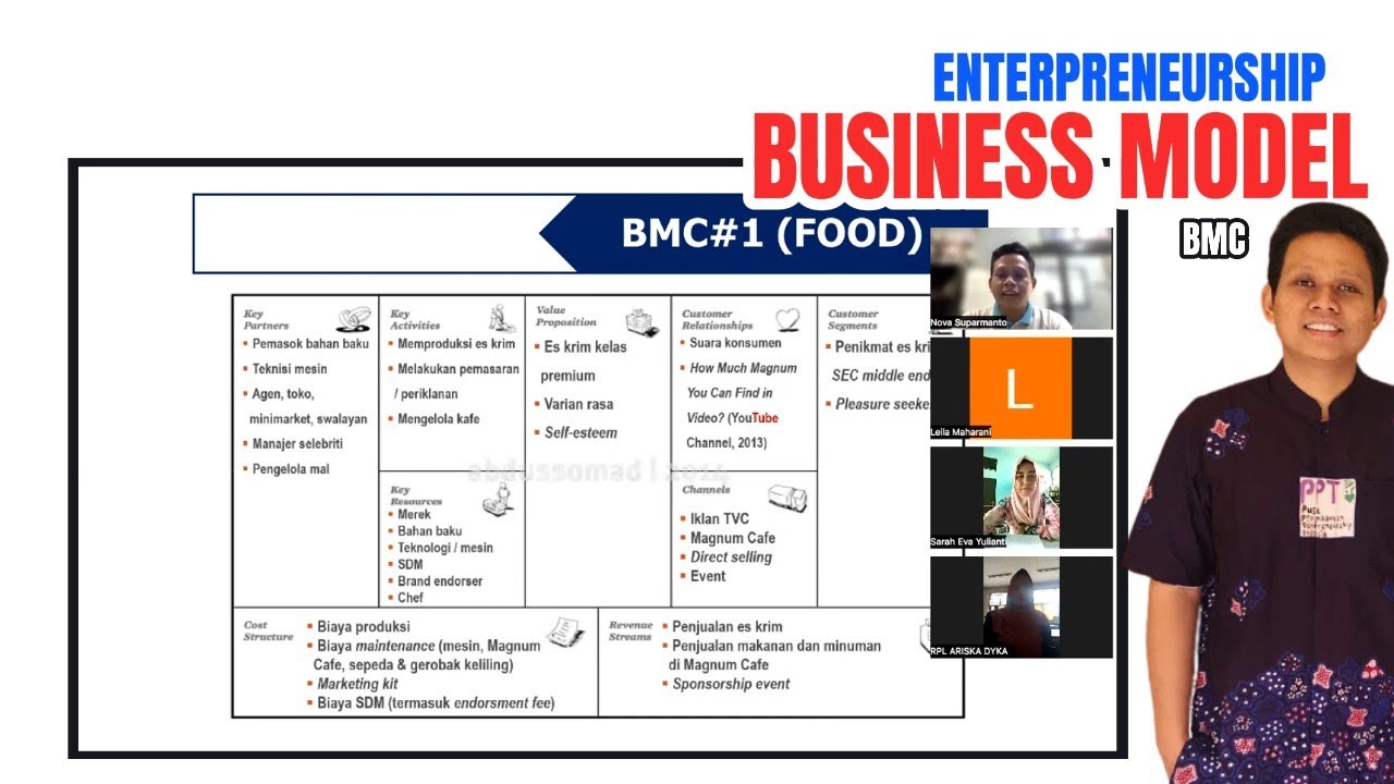 Business Model Canvas, Contoh Penerapan BMC, dan Diskusi Tanya Jawab ...