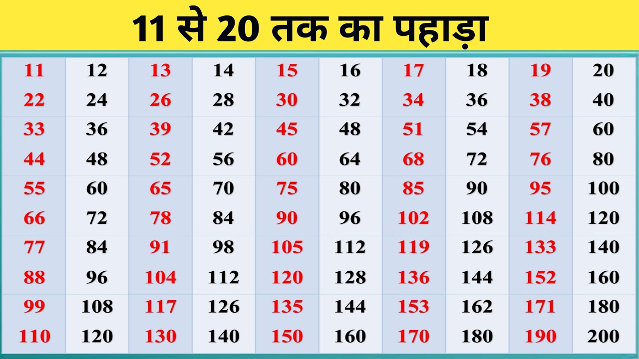11 से 20 तक का पहाड़ा | 11 se 20 tak ka pahada | table 11 to 20 ...