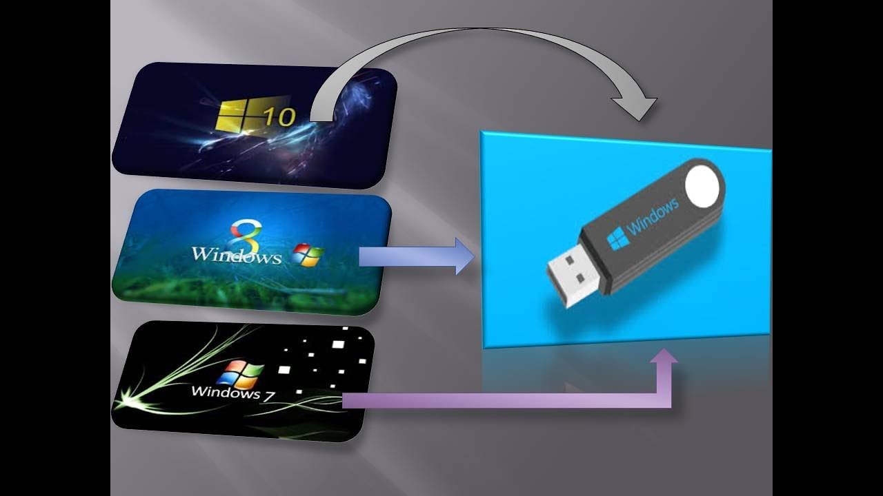 How to Create Bootable Pen Drive From PowerISO Software For Windows 7,8 ...