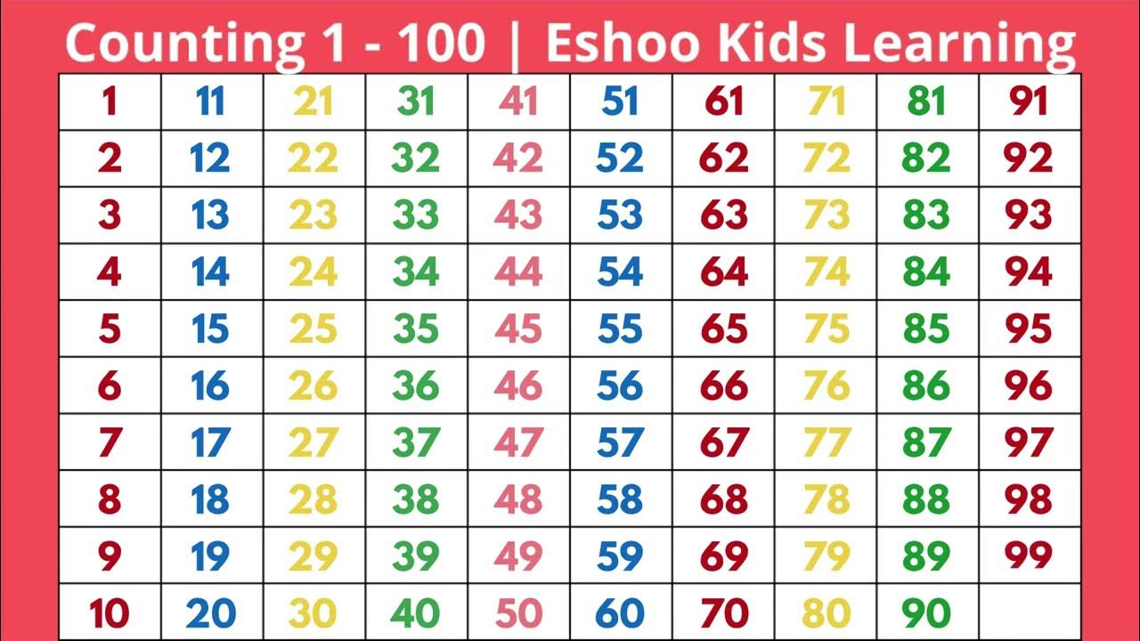 Count to 1-100 | Learn Counting | Number Song 1 to 100 | One To Hundred ...