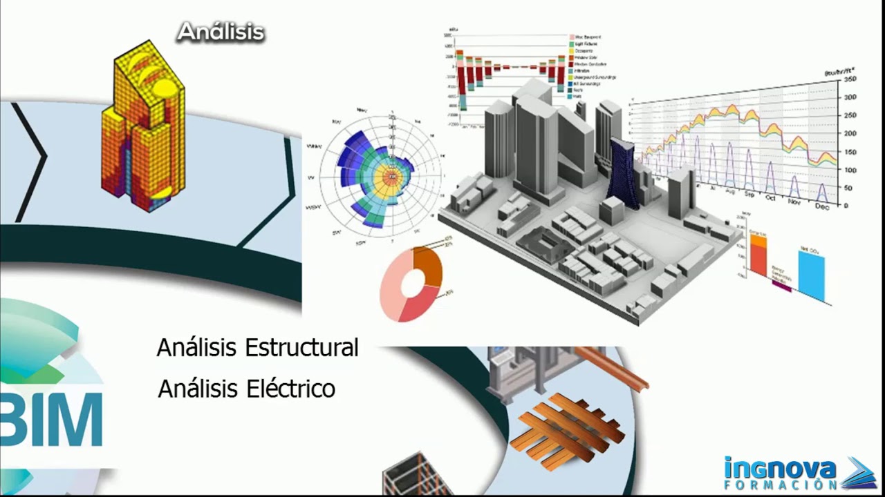 Video 1 3 Qué Es BIM - YouTube