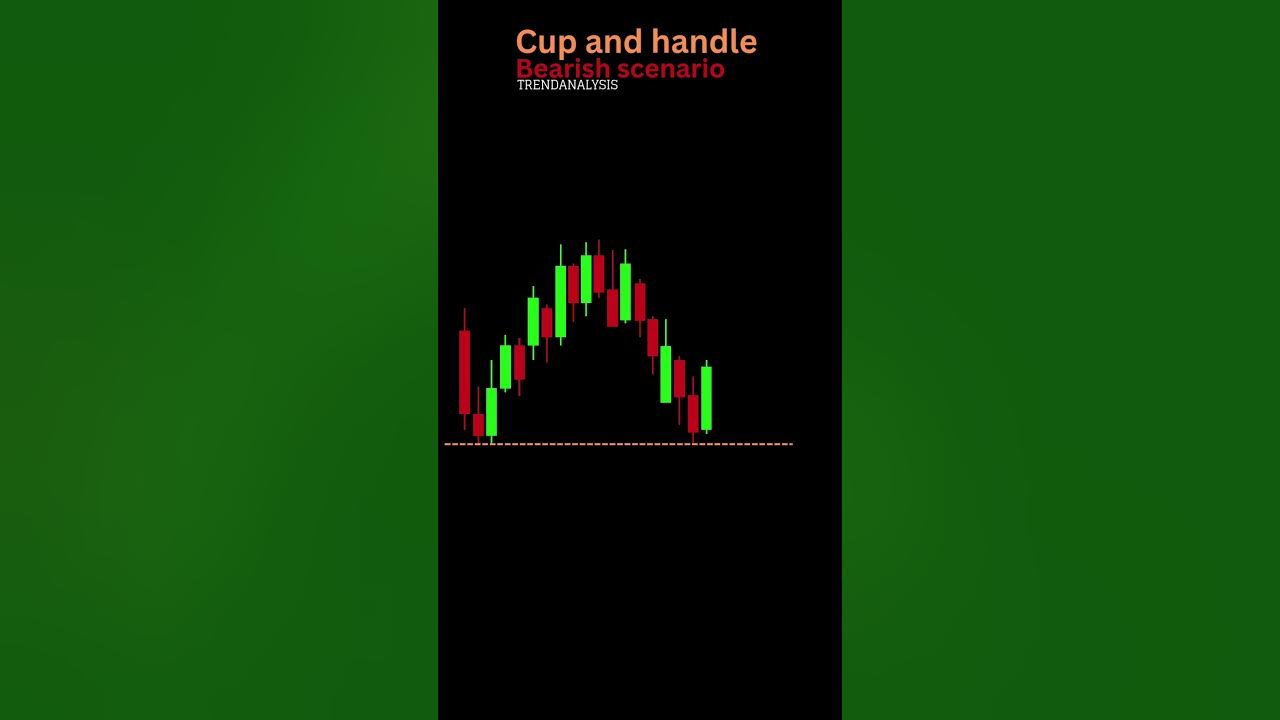 Cup and handle pattern (bearish scenario) #candlestick # ...