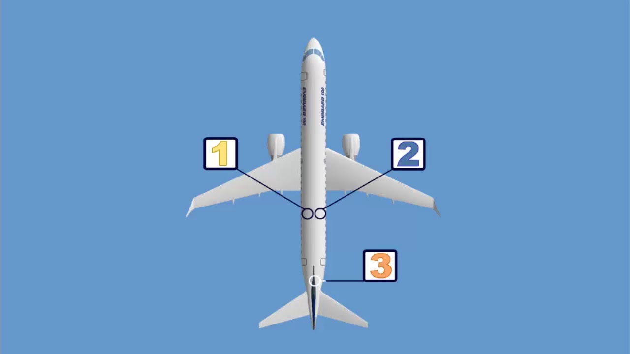 Embraer 190 Hydraulic - YouTube