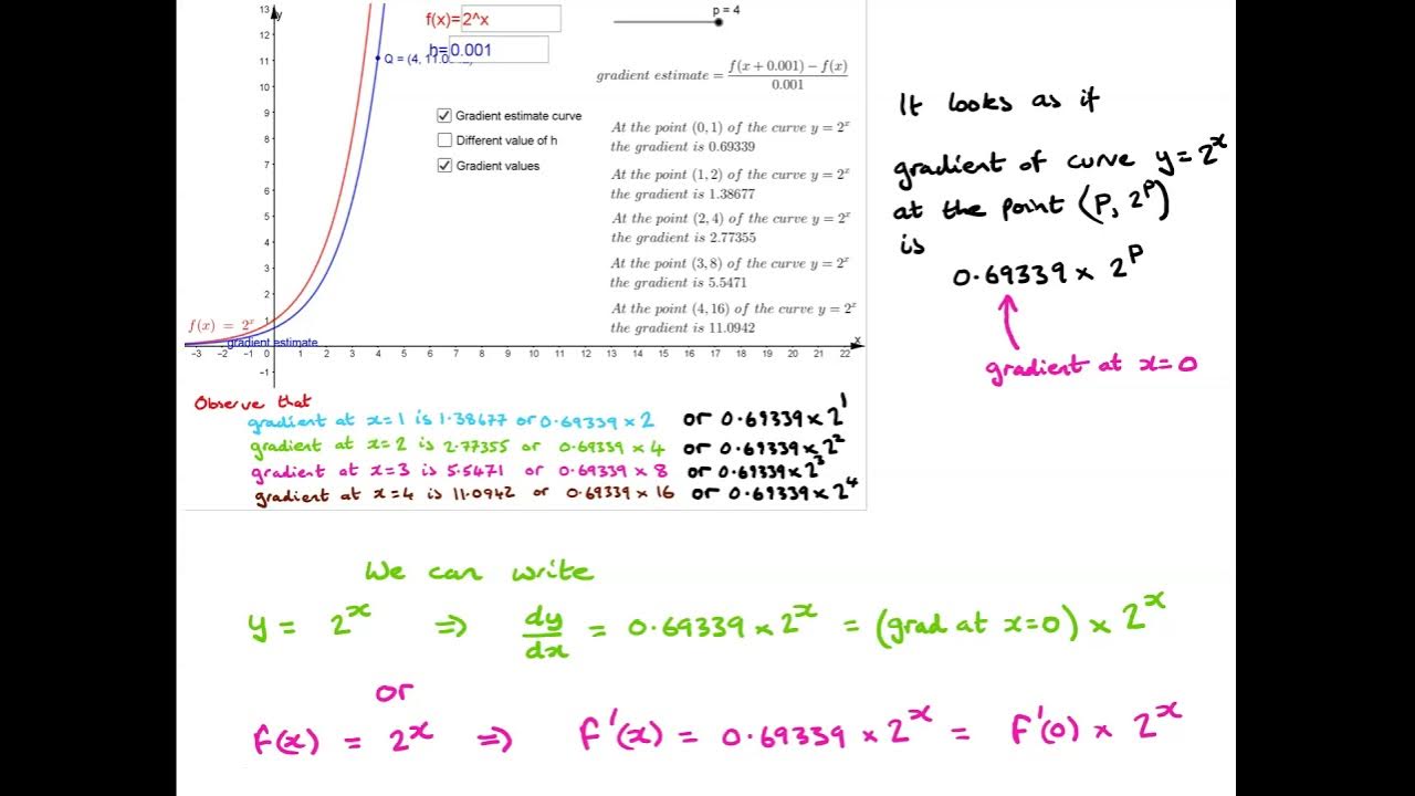 M2 1 6a 2 Gradient of Exponential Functions - YouTube