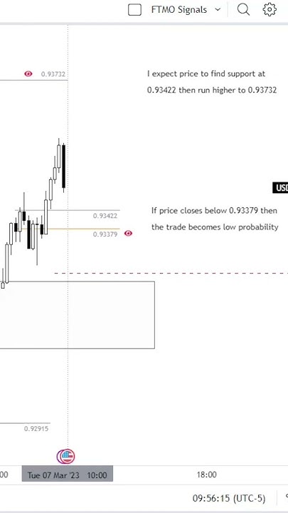 50+ Pips in 15 MINUTES!!! | ICT FVG and OB Confluence - YouTube