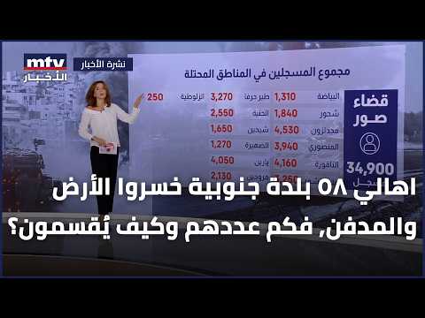 اهالي 58 بلدة جنوبية خسروا الأرض والمدفن, فكم عددهم وكيف يُقسمون؟