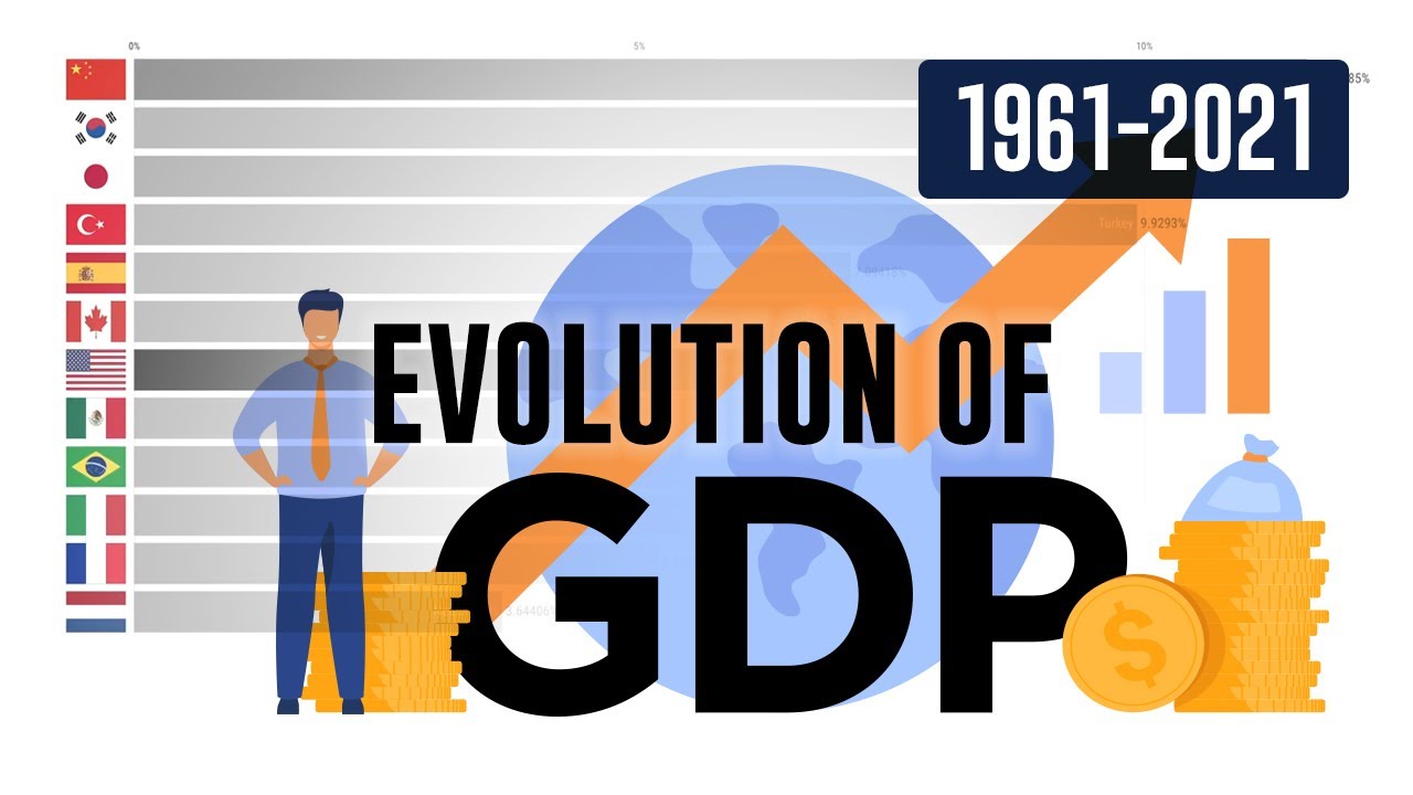 The Evolution of GDP Growth: A Historical Look from 1961 to 2021 - YouTube