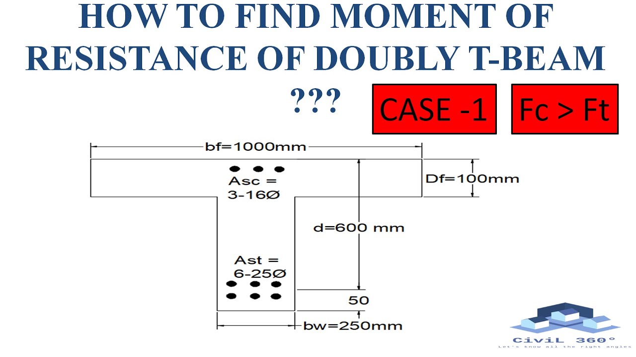 INTRODUCTION OF DOUBLY TEE BEAM AND HOW TO FIND MOMENT OF RESISTANCE OF ...