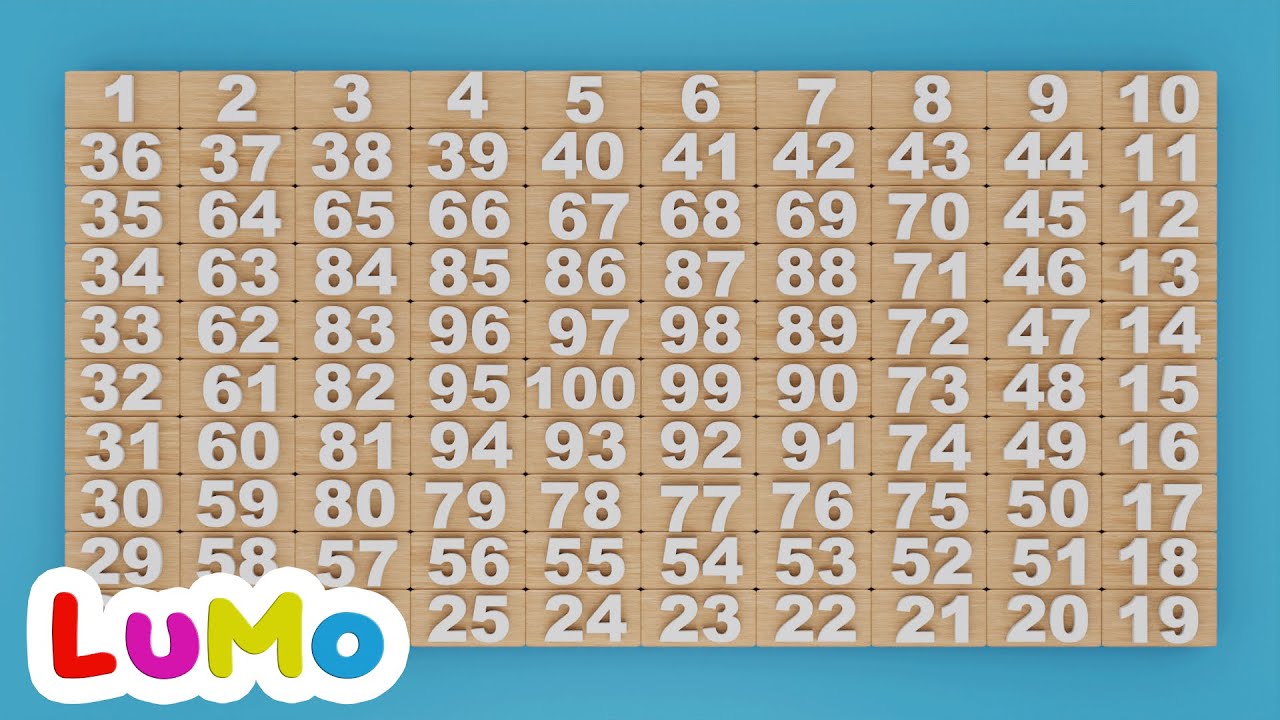 Numbers Song for Kids | Count from 1 to 100 – Fun Learning Animation ...