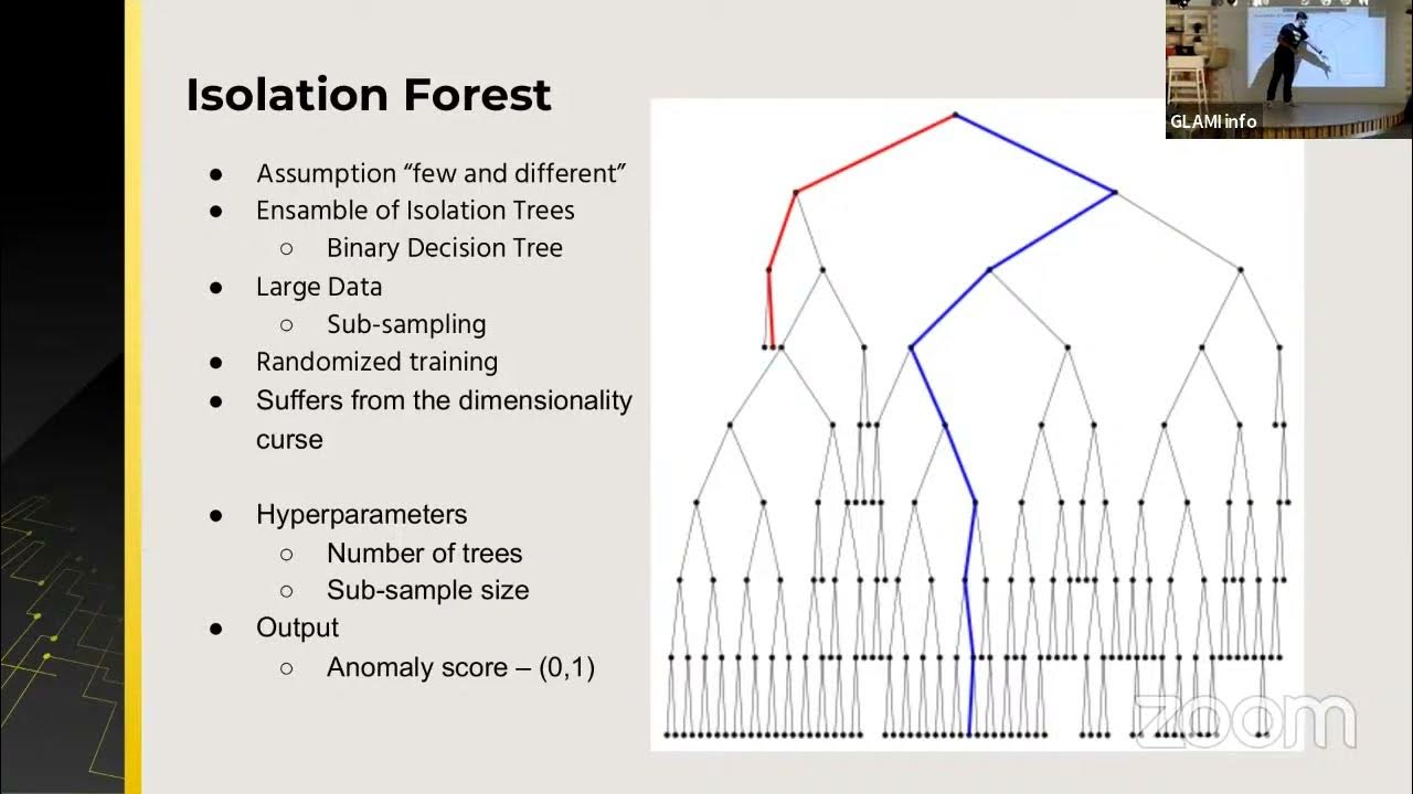 Anomaly Detection Using Extended Isolation Forest Youtube