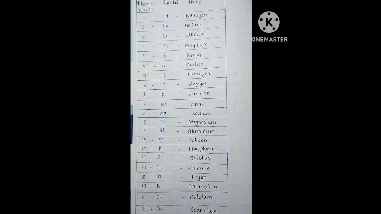 Atomic number, elements and symbols/1 to 22 elements with symbols#viral ...