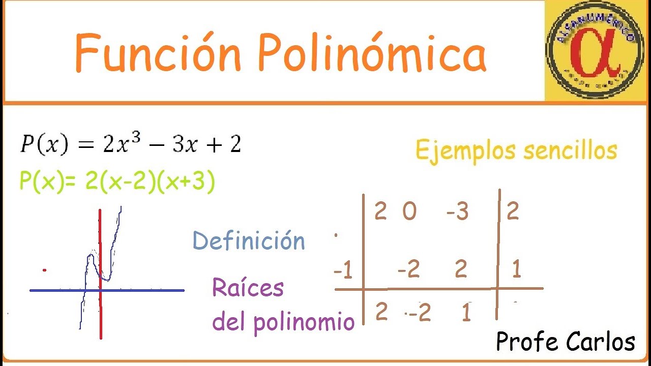 Función polinómica. Grafica, raíces y orden de multiplicidad. - YouTube